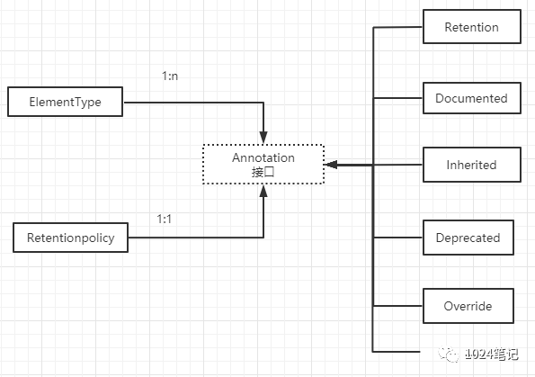 Java注解(Annotation)的基本原理以及实现自定义注解 - 知乎