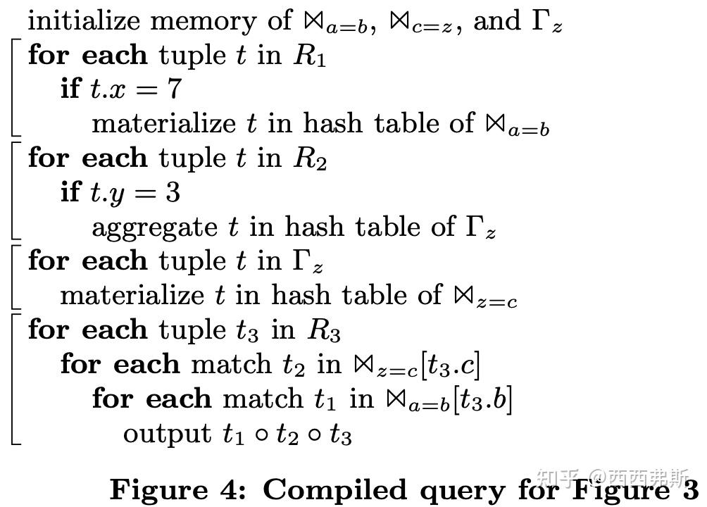 Hyper的查询编译技术：Efficiently Compiling Efficient Query Plans for Modern Hardware - 知乎