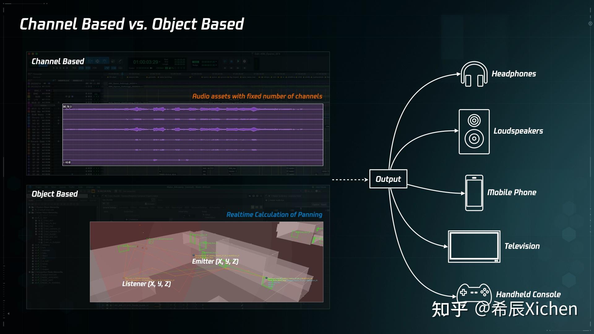 基于对象音频的游戏实时动画音频设计流程 - 知乎