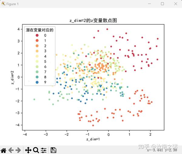 VAE的潜在空间可视化 - 知乎