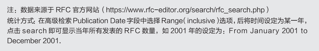 RFC, 协议, ISO, OSI,IEEE的关系和历史? - 知乎