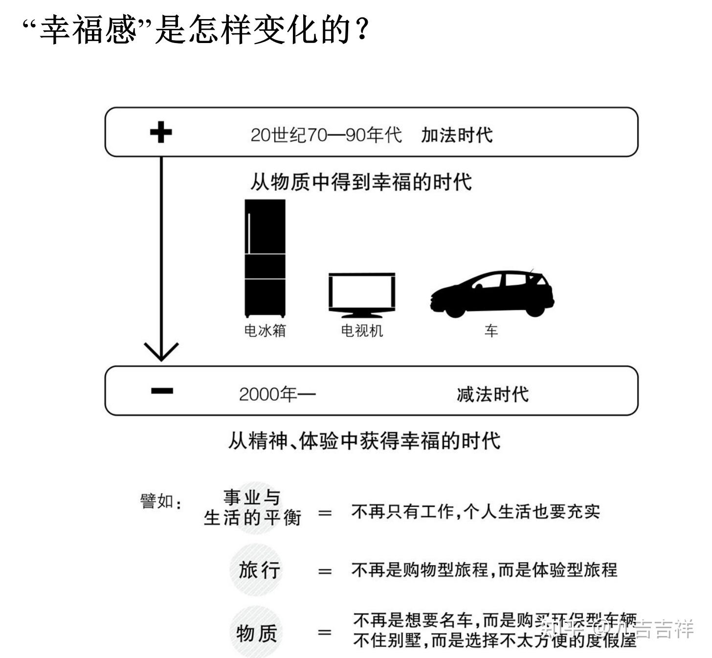 《少即是多》丨less Is More！少即是多的幸福生活！ 知乎 