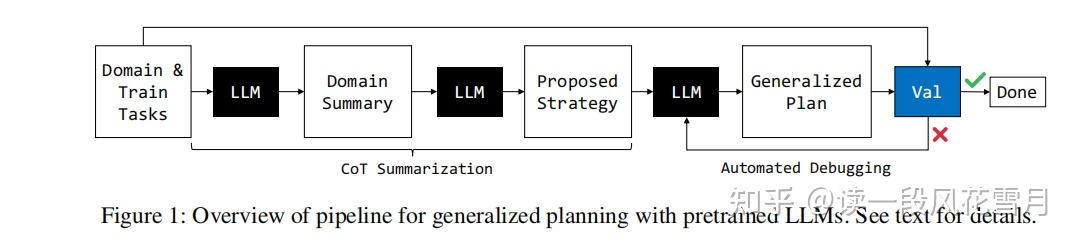 思维链（COT）与自动化调试：GPT-4为通用规划任务带来的双重突破！-Generalized Planning in PDDL ...