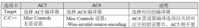 《STM32F407开发指南V1.1》第六章 新建寄存器版本MDK工程 - 知乎
