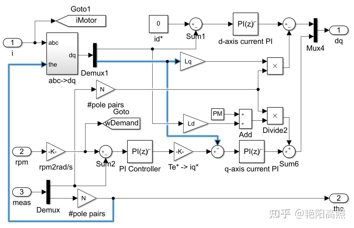 simulink mil 仿真(4) - 知乎