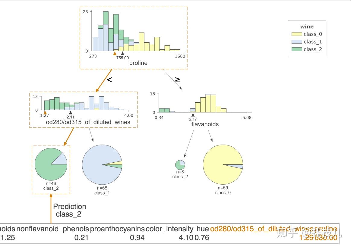 非常fancy的可视化决策树dtree_viz - 知乎