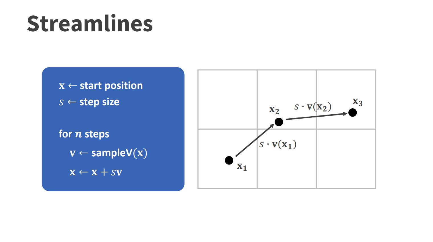 流体仿真引擎：How to write an Eulerian Fluid Simulator with 200 lines of code - 知乎