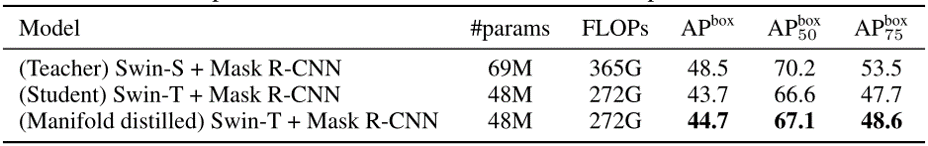 NeurIPS 2022 | 已开源 | Manifold Distillation：华为视觉Transformer流形级知识蒸馏方法 - 知乎