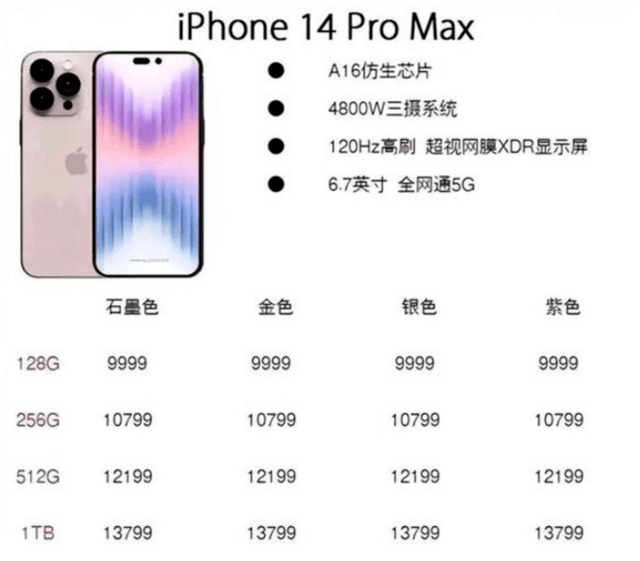  iPhone 14 Pro Max 9999 1Tb 13799 