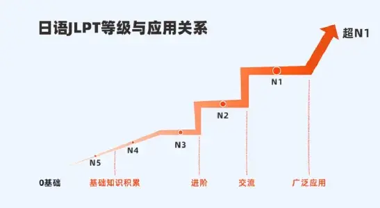 JLPT考试大科普，一篇给你讲清楚！ - 知乎