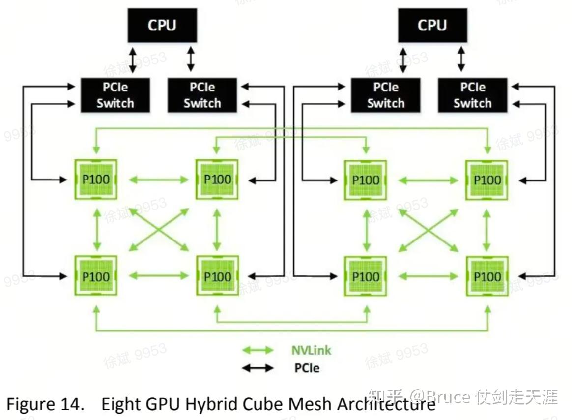 NVIDIA GPGPU（四）- 通信架构 - 知乎