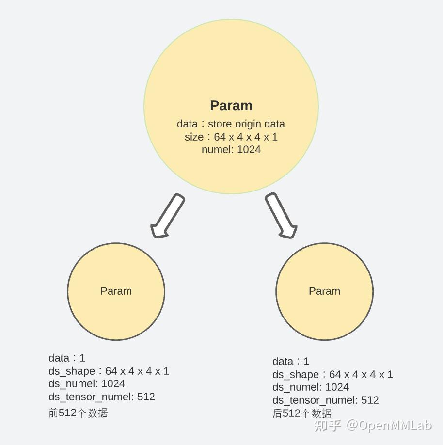Optimizer state sharding (ZeRO) - 知乎