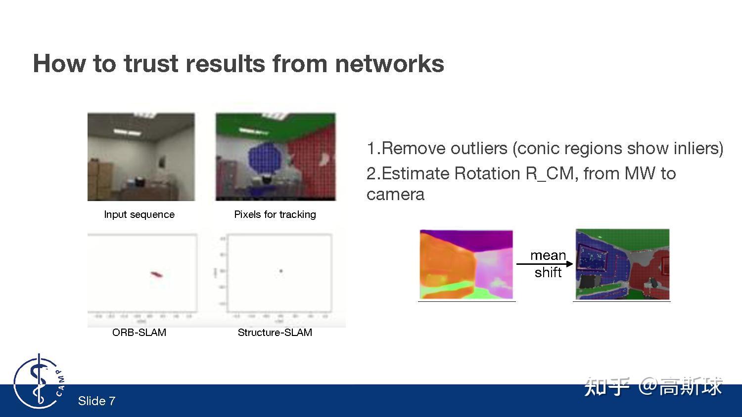 [Lecture_Review]基于SLAM的室内定位、建图及场景理解 - 知乎