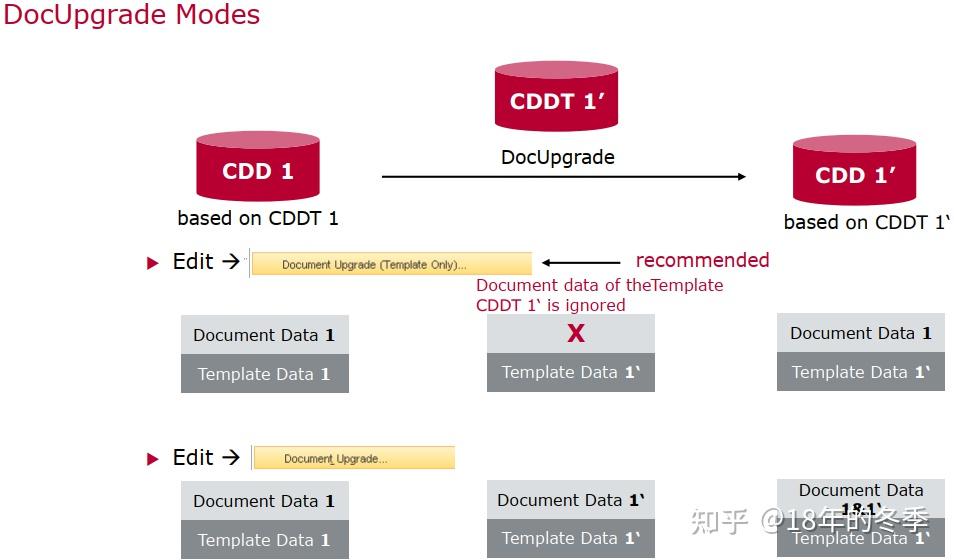 CANoe CDD制作记录（三） - 知乎