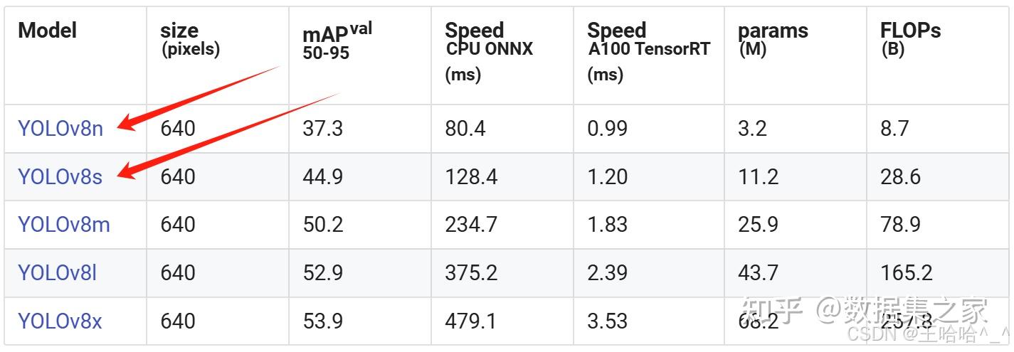 【数据集】【yolo】【目标检测】车辆分类识别数据集 8457 张，车辆分类识别毕业设计，yolo车辆分类识别算法实战训练教程。 知乎