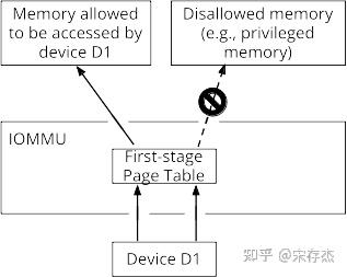 《RISC-V IOMMU Spec 译文》第1章 导言 - 知乎