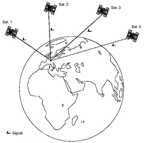 GNSS入门小知识 - 知乎