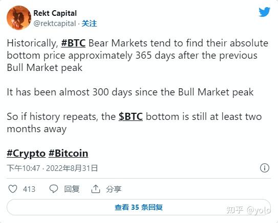 比特币（BTC）价格何时触底并结束看跌趋势？ - 知乎