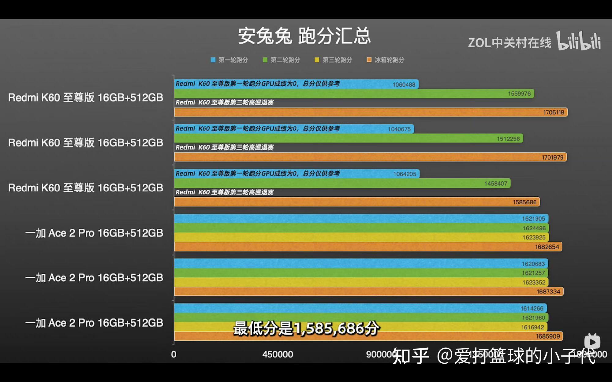 红米k60至尊版和一加ace2pro那个散热性能好? - 知乎