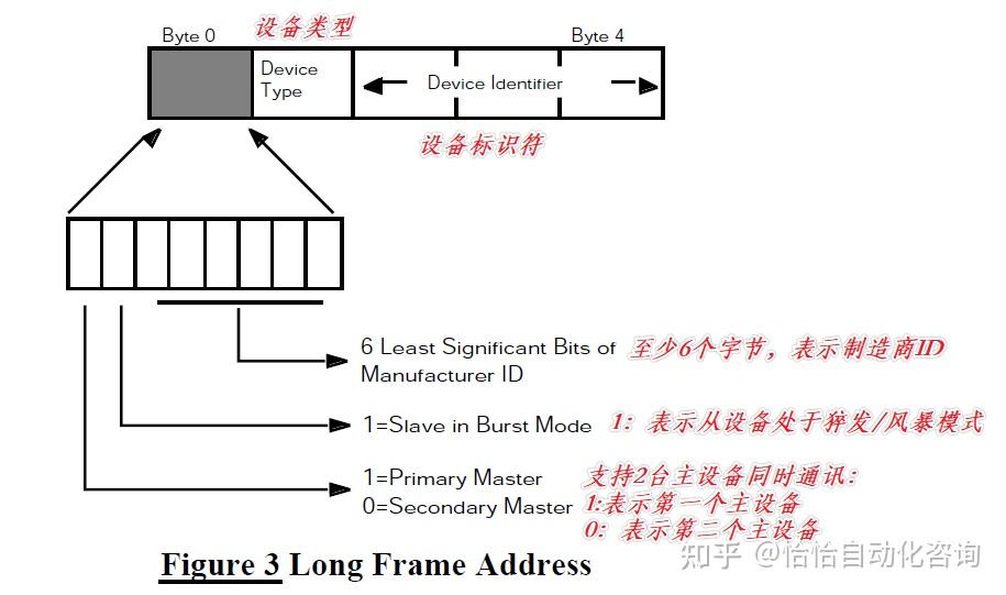 HART PACTware软件安装 - 知乎