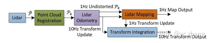 LOAM-SLAM原理深度解析 - 知乎