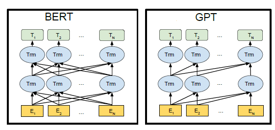 BERT、GPT、ChatGPT的发展简史 - 知乎