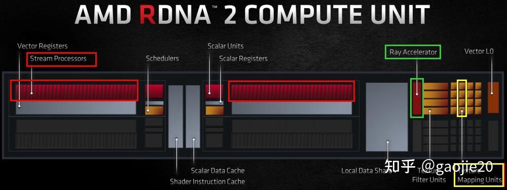 硬核解密AMD Navi23 XL芯片-ASRock Radeon RX 6600 Challenger D 8GB评测 - 知乎