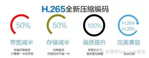 H.264和H.265（HEVC）深度解析及对比 - 知乎
