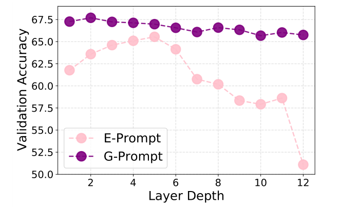 基于Prompt范式的类增量/持续学习 - 知乎
