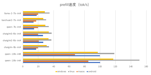 mnn-llm: 大语言模型端侧CPU推理优化 - 知乎