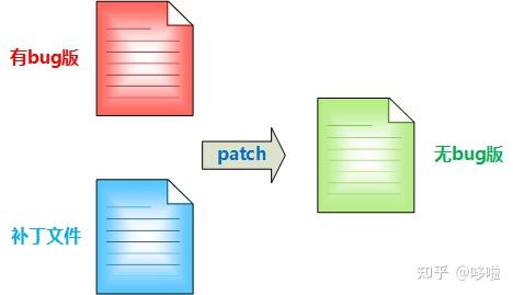 代码打补丁的利器——diff和patch - 知乎