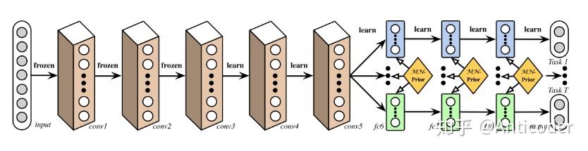 Multi-task Learning(Review)多任务学习概述 - 知乎