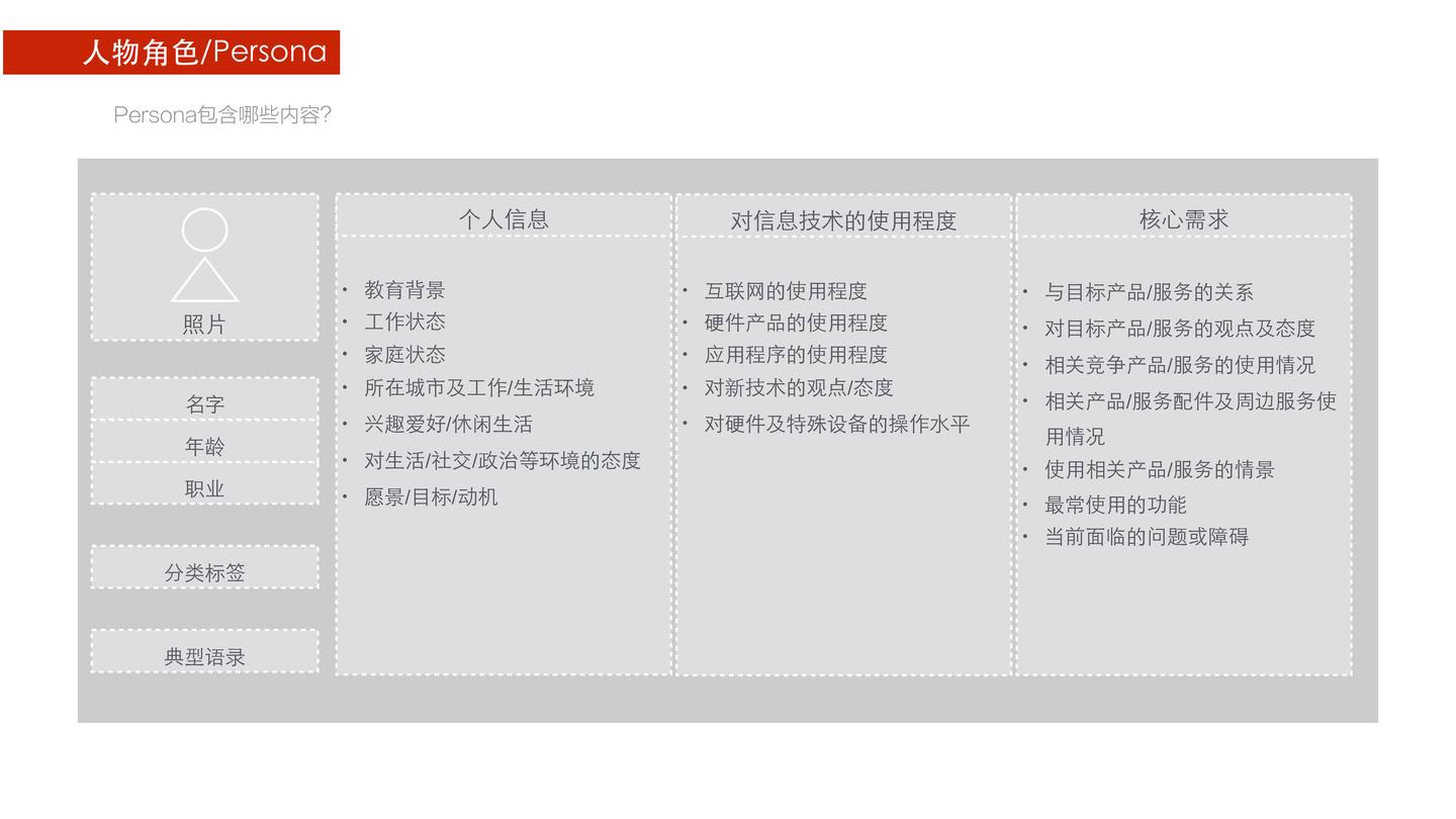 如何创建一个有效的用户画像（Persona） - 知乎