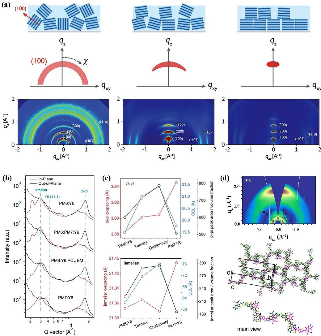 上海交通大学刘烽教授：功能薄膜形貌表征技术 - 知乎
