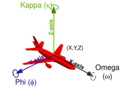 欧拉角简介 - 知乎
