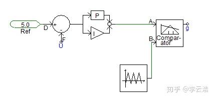 PSCAD之LV6,控制系统简介 - 知乎