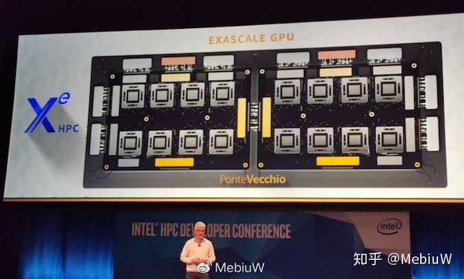 简单聊一聊Intel首款独显DG1 - 知乎