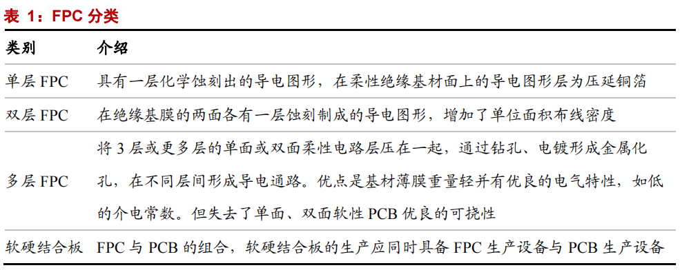 特普生：动力电池FPC用温度传感器 - 知乎
