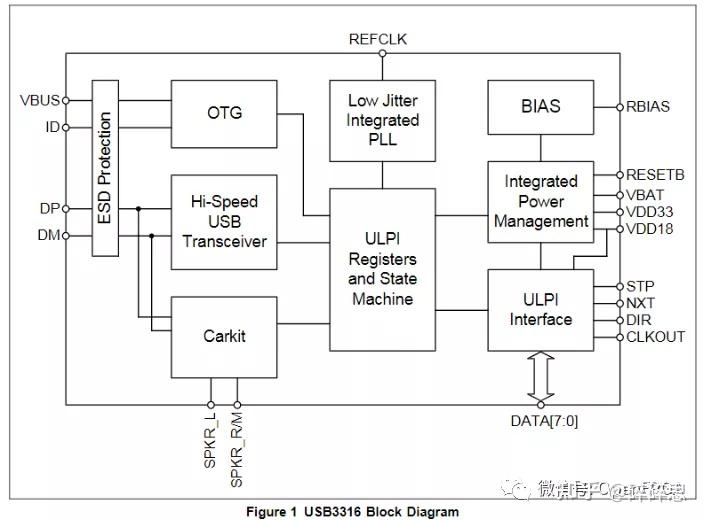FPGA和USB3.0通信-USB3.0 PHY介绍 - 知乎
