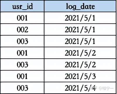 一文讲懂SQL外连接OUTER JOIN - 知乎
