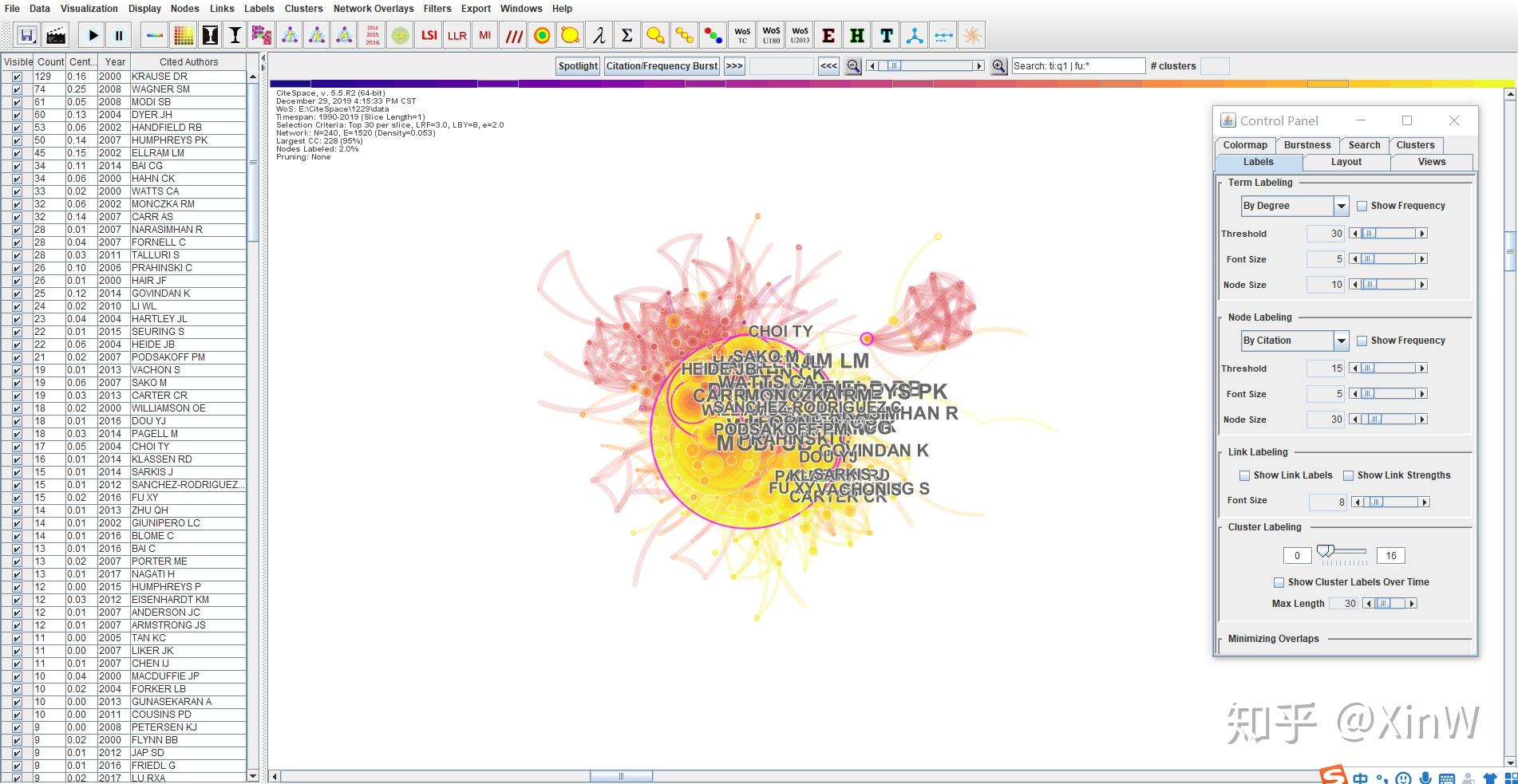 教程 | 使用CiteSpace初步了解新领域 - 知乎
