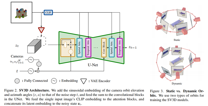 Stability AI的新开源：SV3D——从单张图片生成高质量3D模型的创新突破 - 知乎