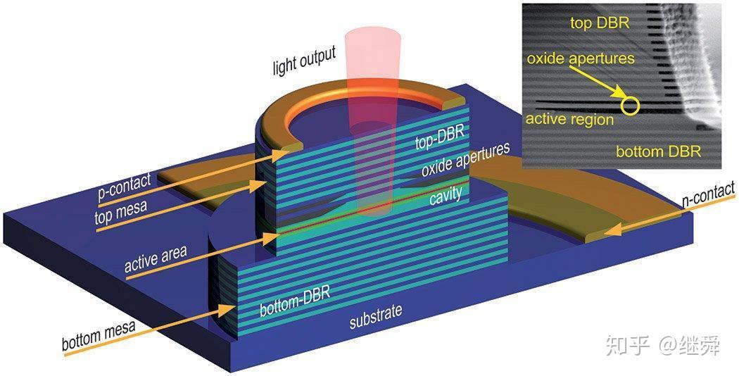 VCSEL中DBR的基本原理 - 知乎