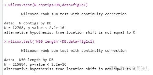 跟着Nature microbiology学作图：R语言做Wilcoxon秩和检验并用箱线图展示结果 - 知乎