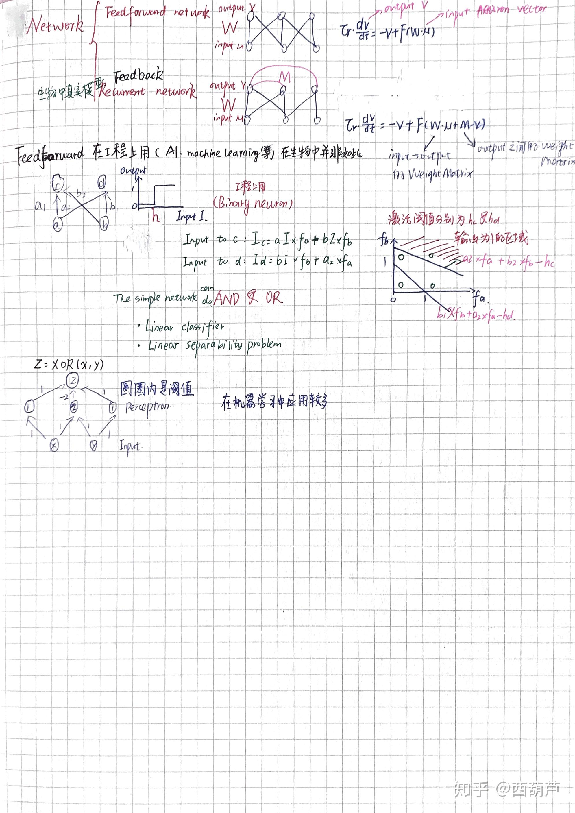Firing Rate Model and Networks - 知乎