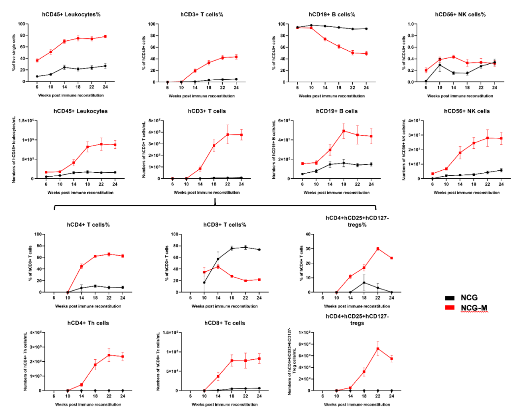 集萃药康小鼠模型宝藏单品：肿瘤、自身免疫、感染实验缺模式动物看过来 - 知乎