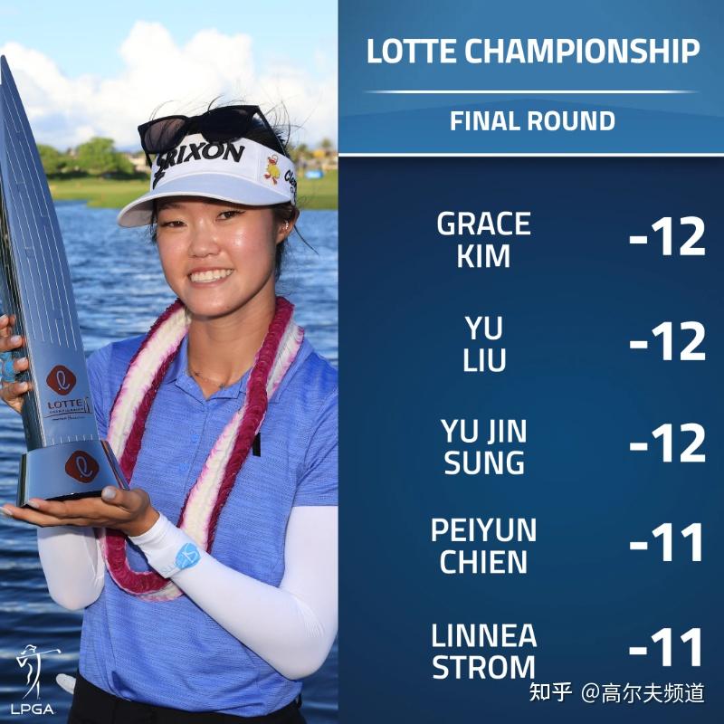 加洞惜败但意义重大！刘钰乐天锦标赛获T2，迎2019年以来最佳战绩 | 菲茨帕特里克领跑传承高球赛，坎特利、斯皮思紧追争冠 - 知乎