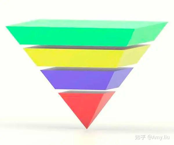 【一文搞定】IB中文A：一步到位掌握新闻类文本写作手法分析！|附真题 - 知乎