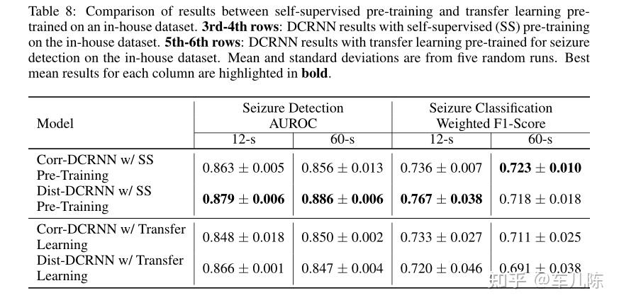 [论文精读]Self supervised graph neural network for improving electroencephalographic analysis - 知乎