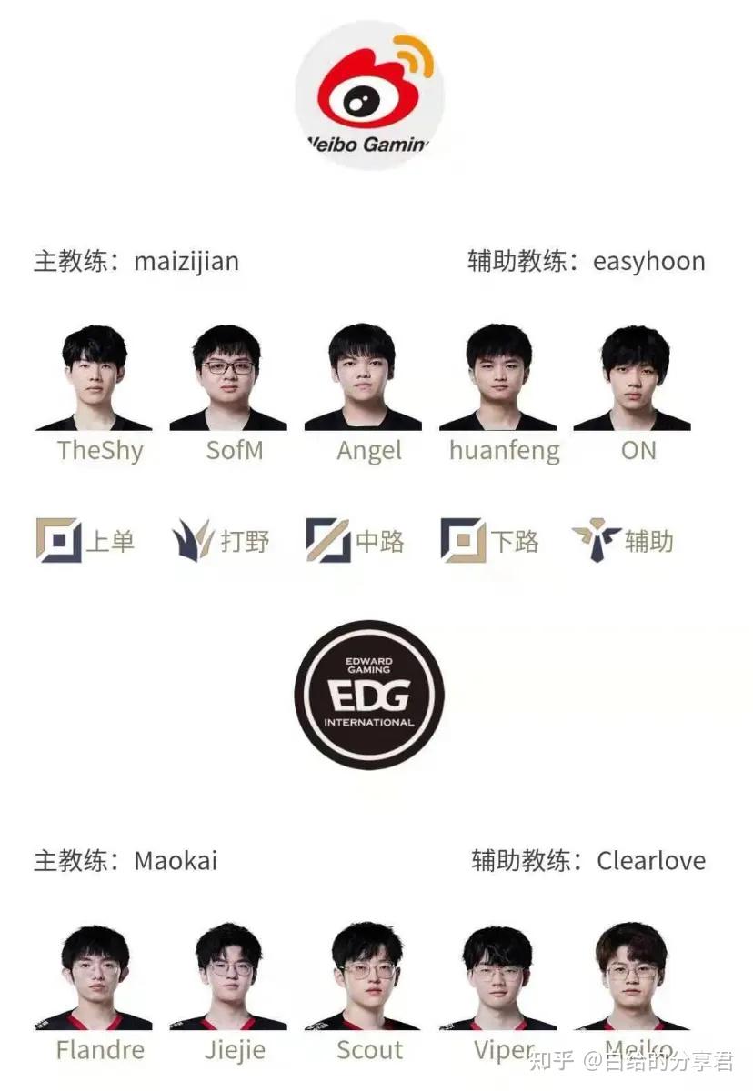 LPL春季赛季后赛赛程，今日EDG对阵WBG，EDG后来居上WBG后劲不足 - 知乎